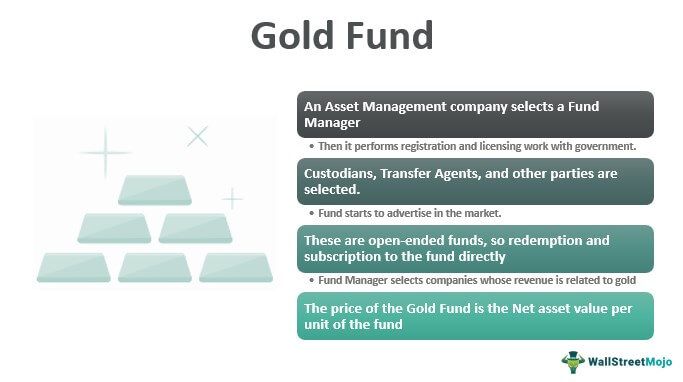 Gold Fund - What Is It, Vs Gold ETF, How Do They Work?