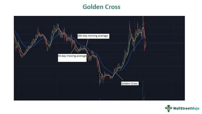 Golden Cross - Meaning, Trading, Examples, Vs Death Cross