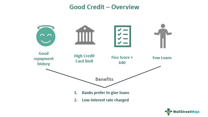 Good Credit - What Is It, Explained, Examples, Benefits