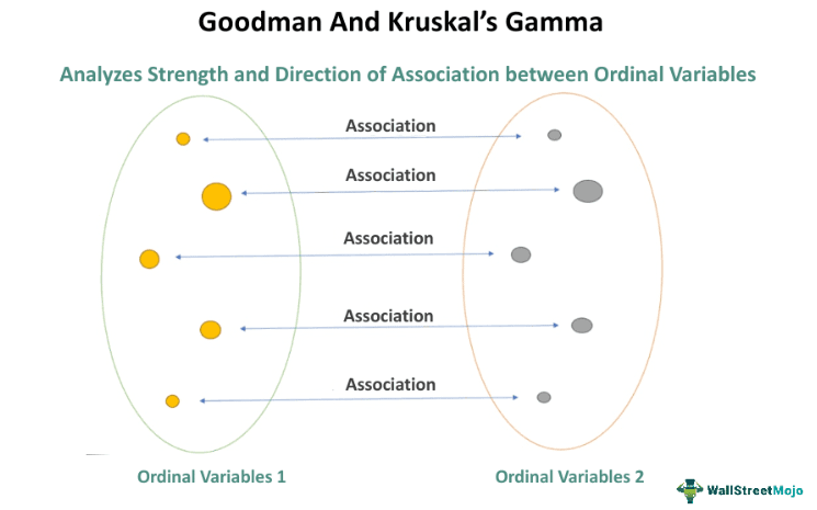 Goodman & Kruskal's Gamma - What Is It, Examples, Assumption