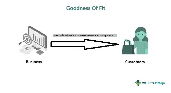 Goodness-Of-Fit - Definition, Explained, Tests, Example