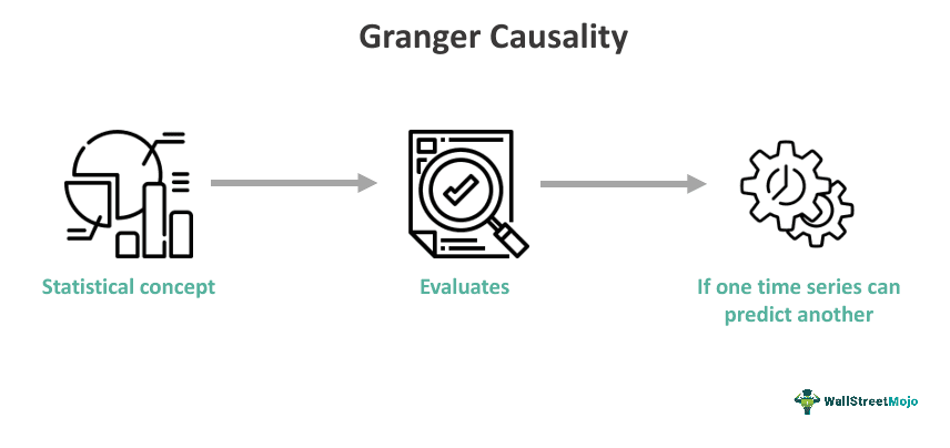 Granger Causality Test - What Is It, How To Interpret, Examples Granger Causality Test - What Is It, How To Interpret, Examples