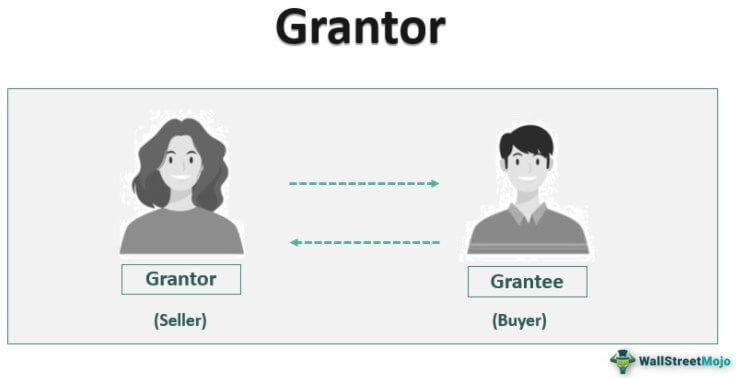 Grantor - Meaning, Irrevocable & Retained Annuity Trust