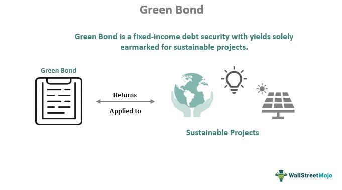 Green Bond - Definition, Principles, Examples, And Benefits