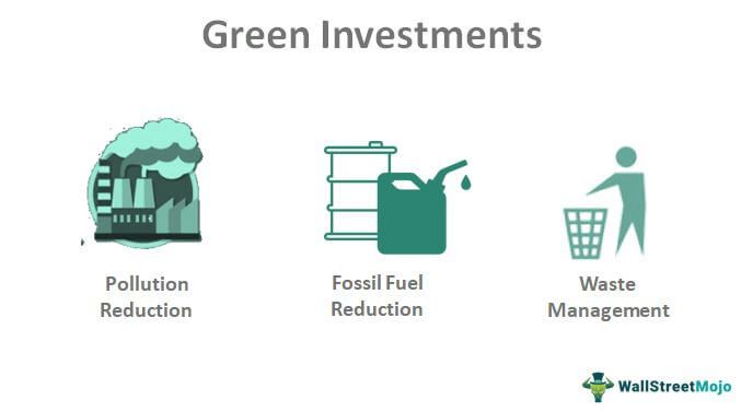 Green Investments - What Are They, Examples, Advantages