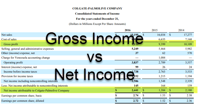 Gross Income vs Net Income | What are the Top 6 Differences? Gross Income vs Net Income | What are the Top 6 Differences?