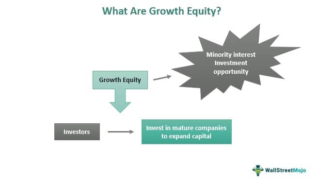 Growth Equity - What Is It, Vs Venture Capital, Why It?