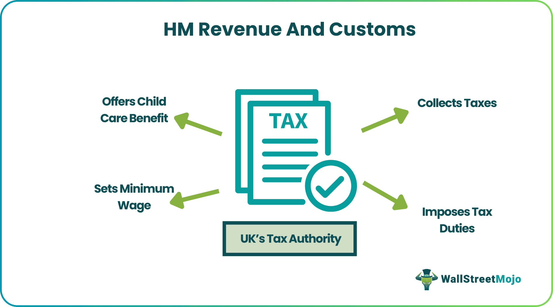 HM Revenue And Customs (HMRC) - What Is It, History, Functions