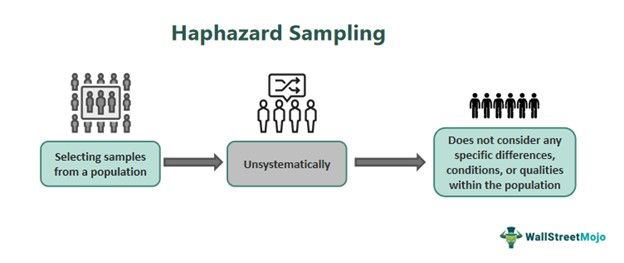 Haphazard Sampling - What It Is, Examples, Vs Random Sampling