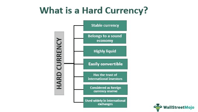 Hard Currency - Definition, Examples, Hard vs Soft currency