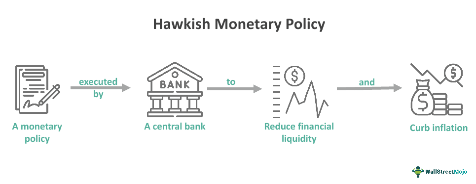 Hawkish Monetary Policy - What Is It, Tools, Examples, Vs Dovish
