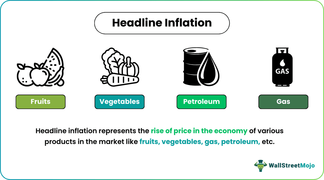 Headline Inflation - What Is It, Vs Core Inflation, Current Rate