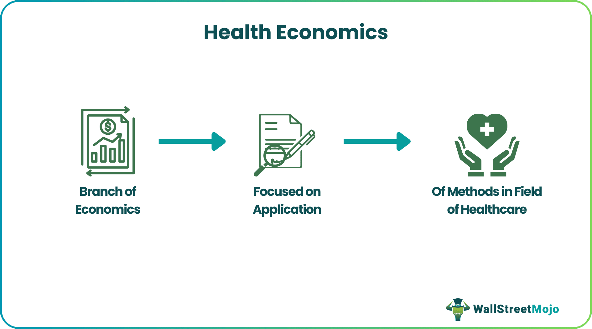 Health Economics - What Is It, Importance, Principles, Examples