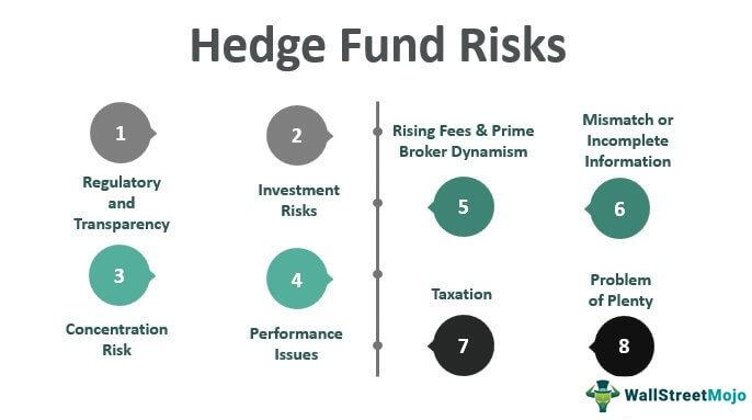 Hedge Fund Risks and Issues for Investors | WallStreetMojo