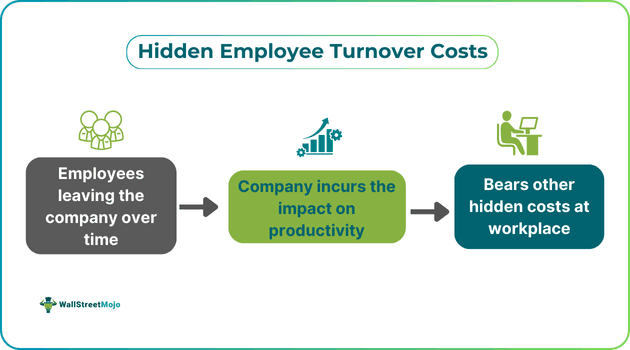 Hidden Costs of Employee Turnover - How to Mitigate?