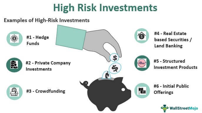 High Risk Investments (Definition, Examples) | Top 6 High Risk Investment