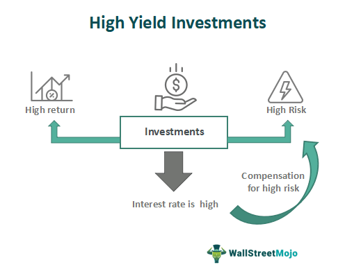 High Yield Investments - What Are They, Factors