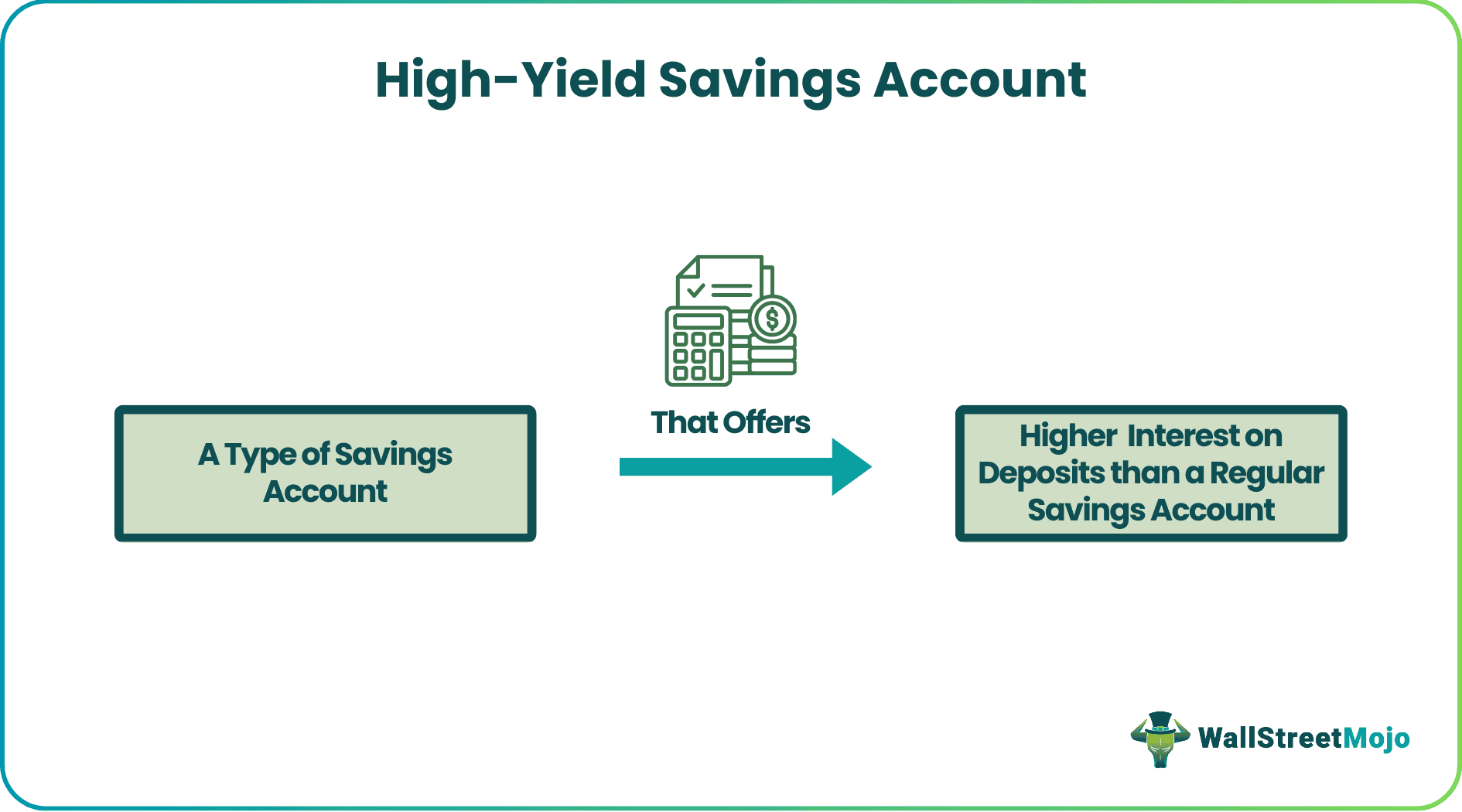 High-Yield Savings Account - What It Is, Explained, How it Works?