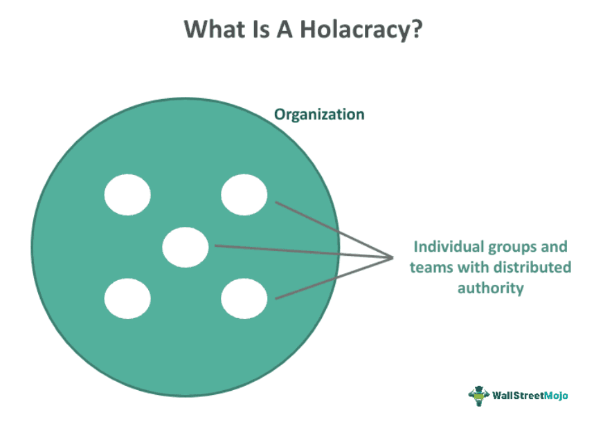 Holacracy Meaning Examples Structure Vs Hierarchy