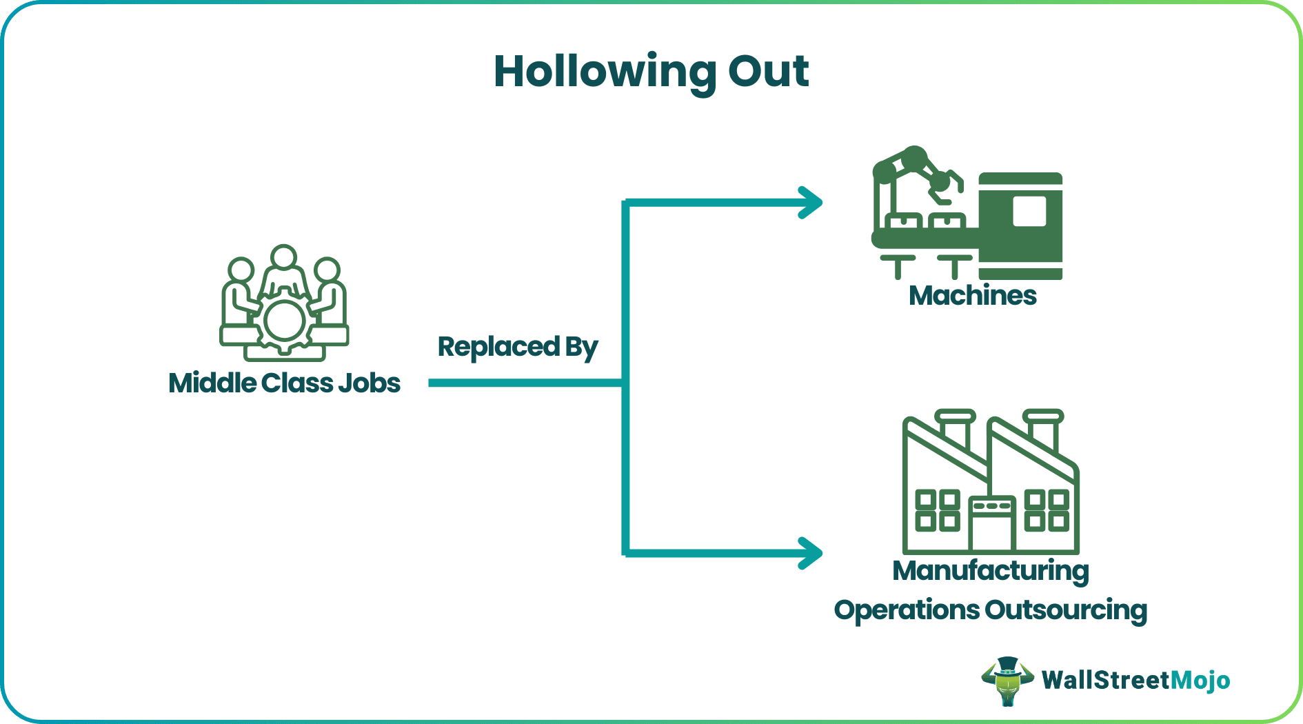 Hollowing Out - Meaning, Effects, Examples, Causes Hollowing Out - Meaning, Effects, Examples, Causes
