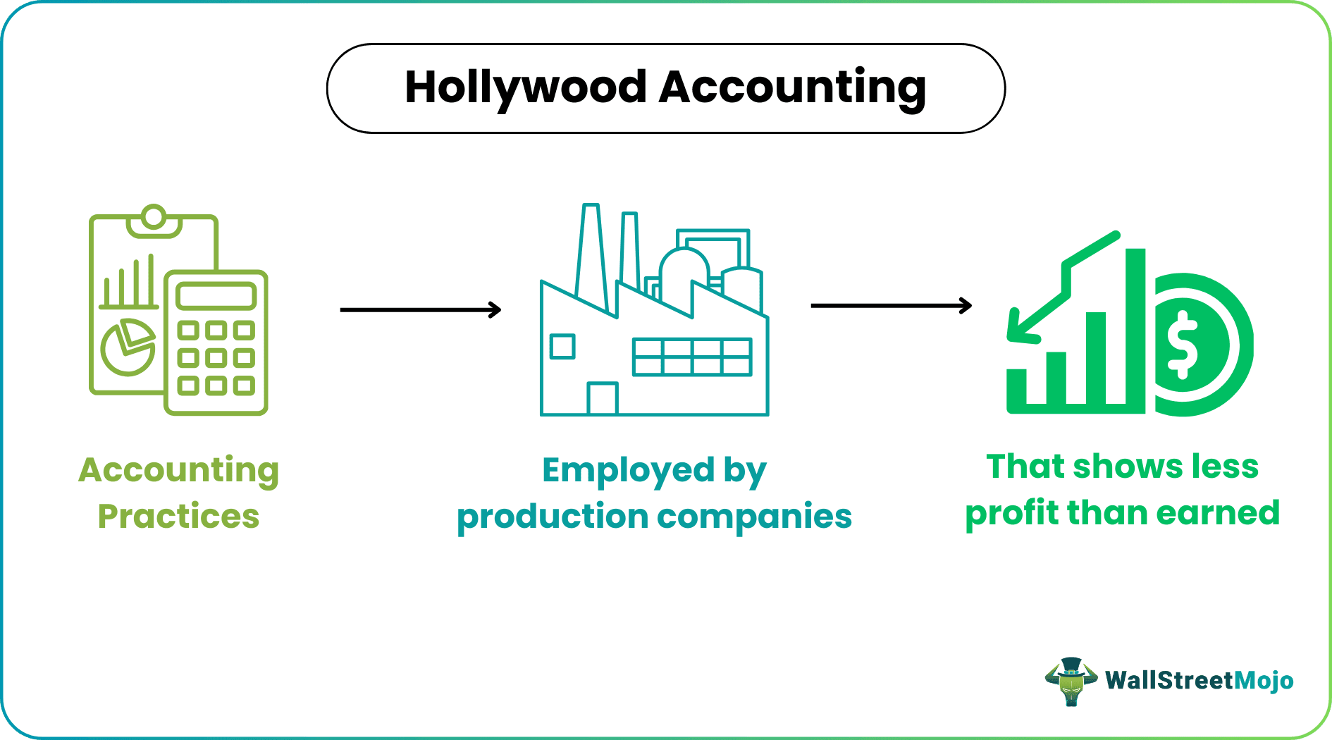 Hollywood Accounting- What Is It, Example, Factors, Consequence