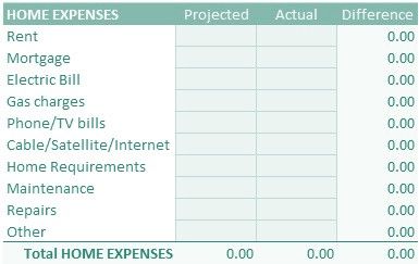 Home Budget Template - What Is It, How To Use, Example, Benefit