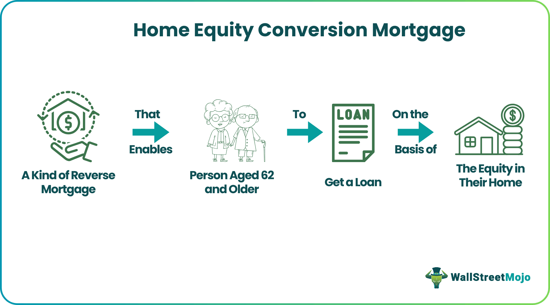 Home Equity Conversion Mortgage (HECM) - What Is It, Pros/Cons