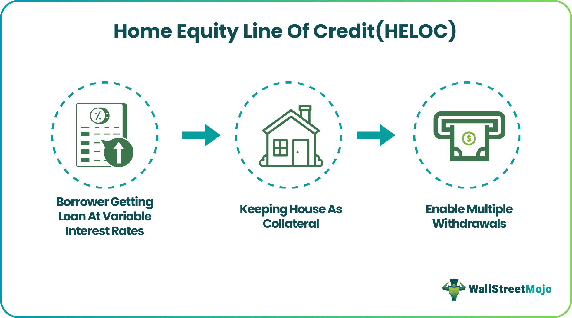 Home Equity Line of Credit (HELOC)- Meaning, Example