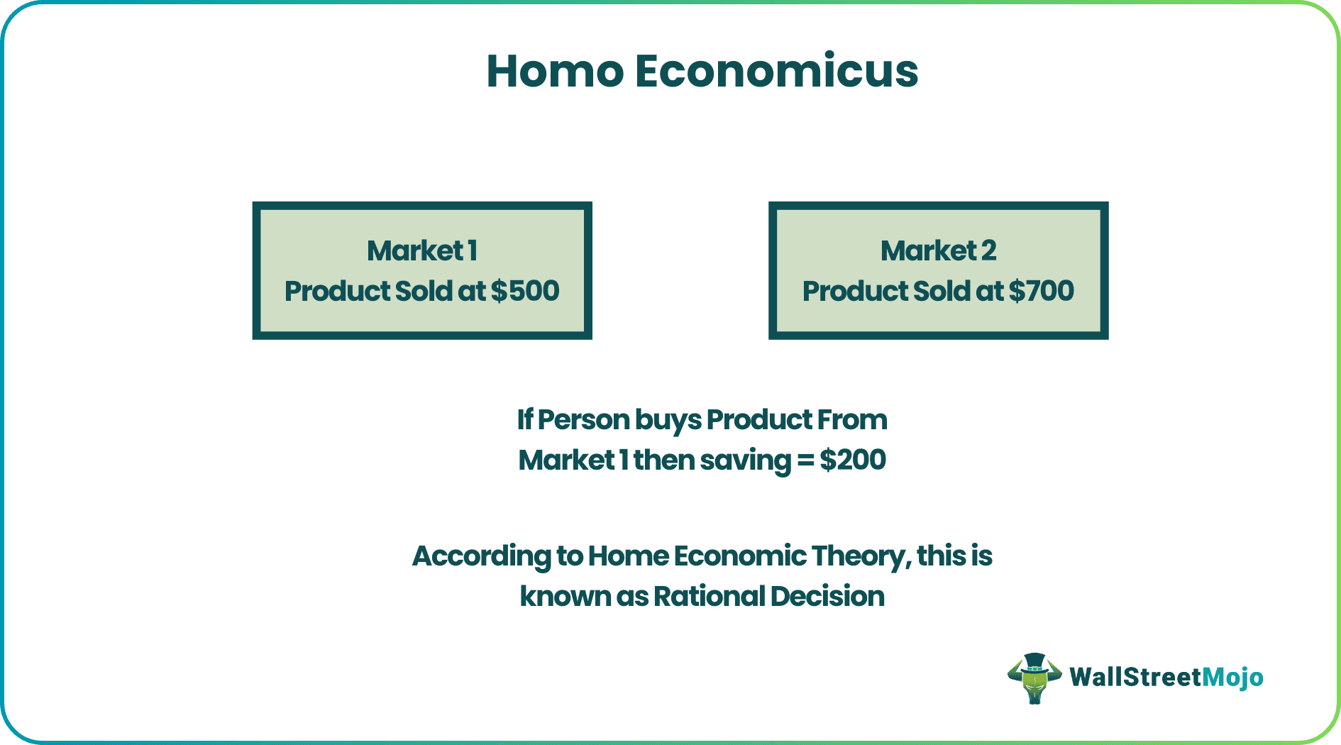 Homo Economicus - Definition, Examples, Advantages, Limitations