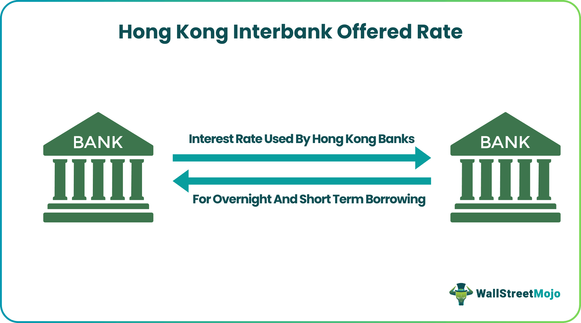 Hong Kong Interbank Offered Rate (HIBOR) - What Is It, Explained