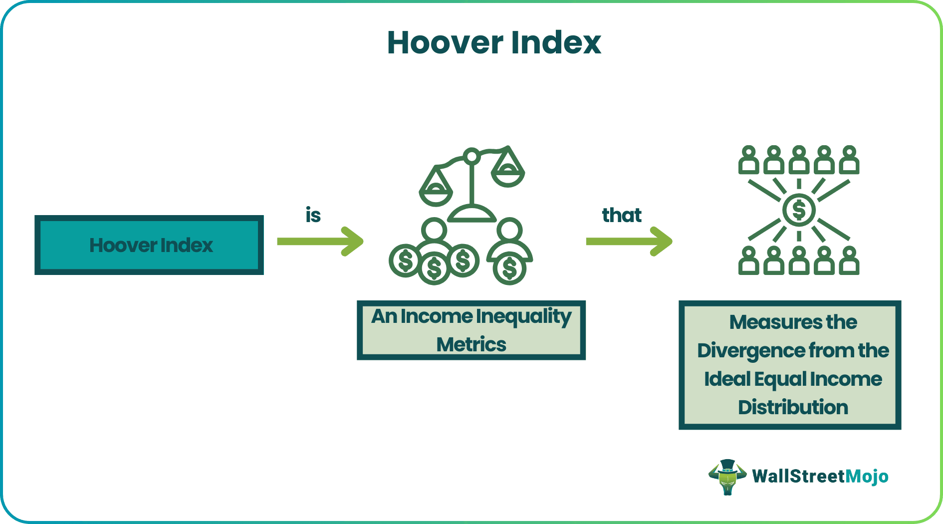 Hoover Index - What It Is, Income Inequality Metrics, Calculation