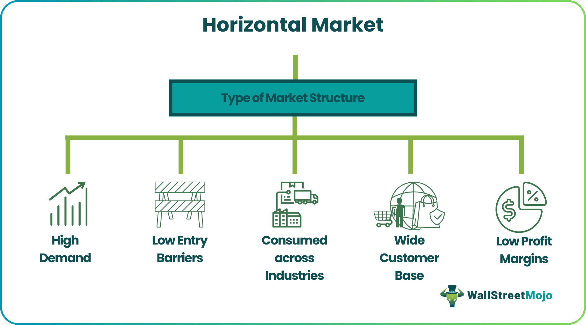 Horizontal Market - What It Is, Examples, Advantage, Disadvantage