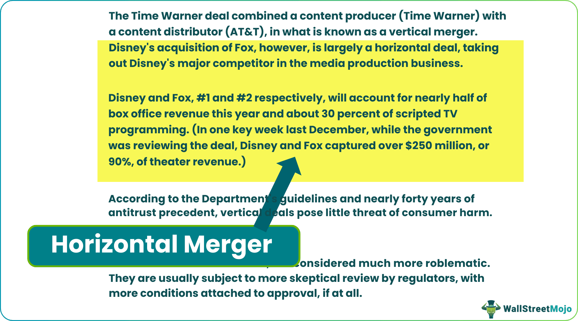 Horizontal Merger - What Is It, Examples, Advantages