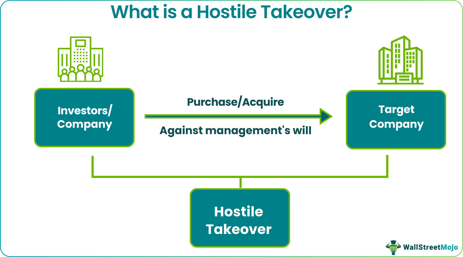 Hostile Takeover - Meaning, Strategies, Examples, Working
