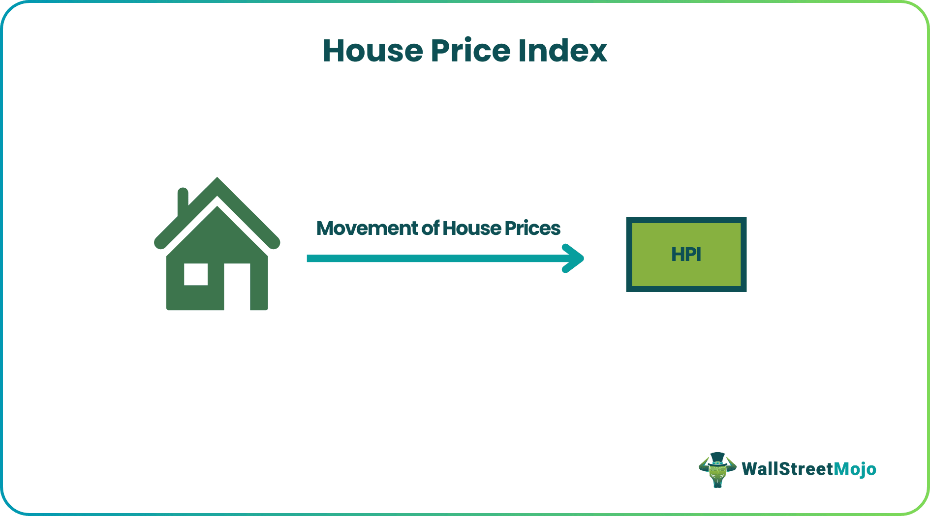 House Price Index (HPI) - What Is It, Explained, Chart, Example