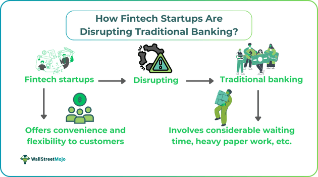 Fintech Startups Disrupting Traditional Banking