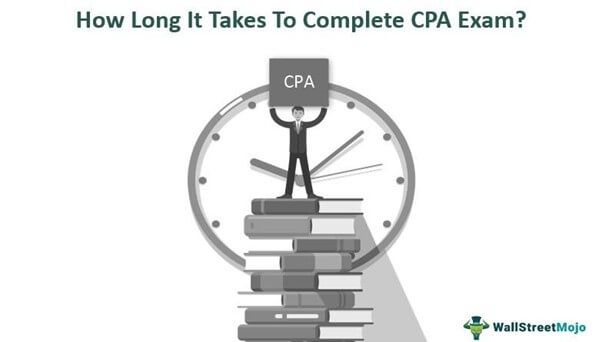 How Long it Takes to Complete CPA Exam? - Duration & Time