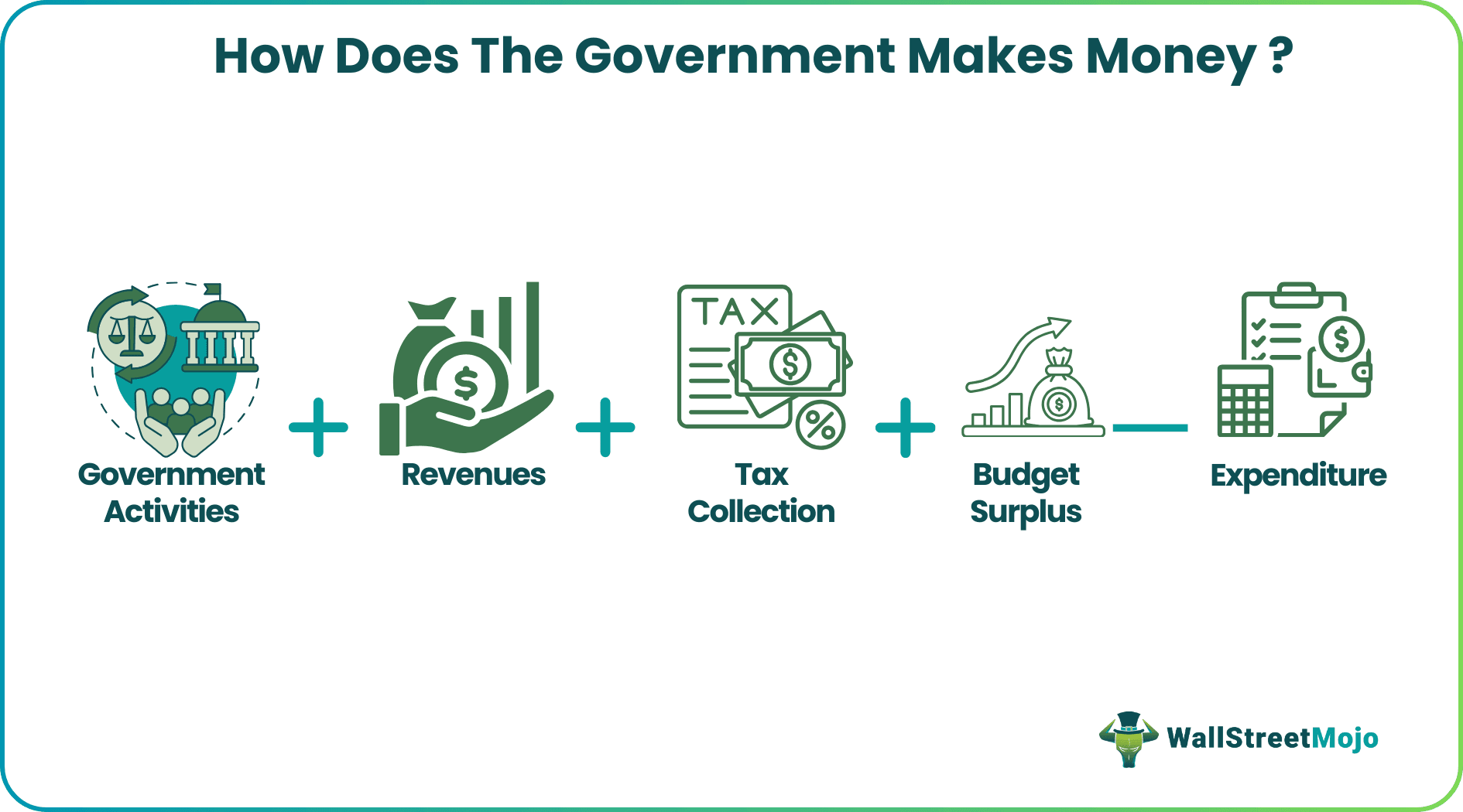 How The Government Makes Money? - Sources, Examples, Usage