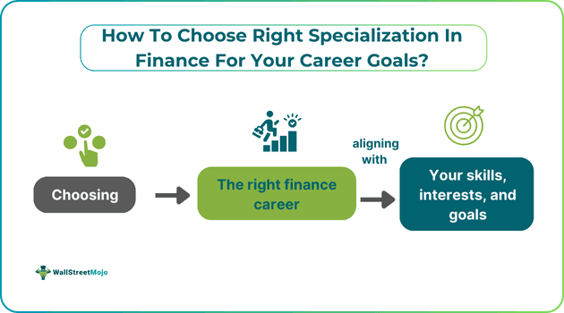 How to Choose Finance Specialization for Career Goals?
