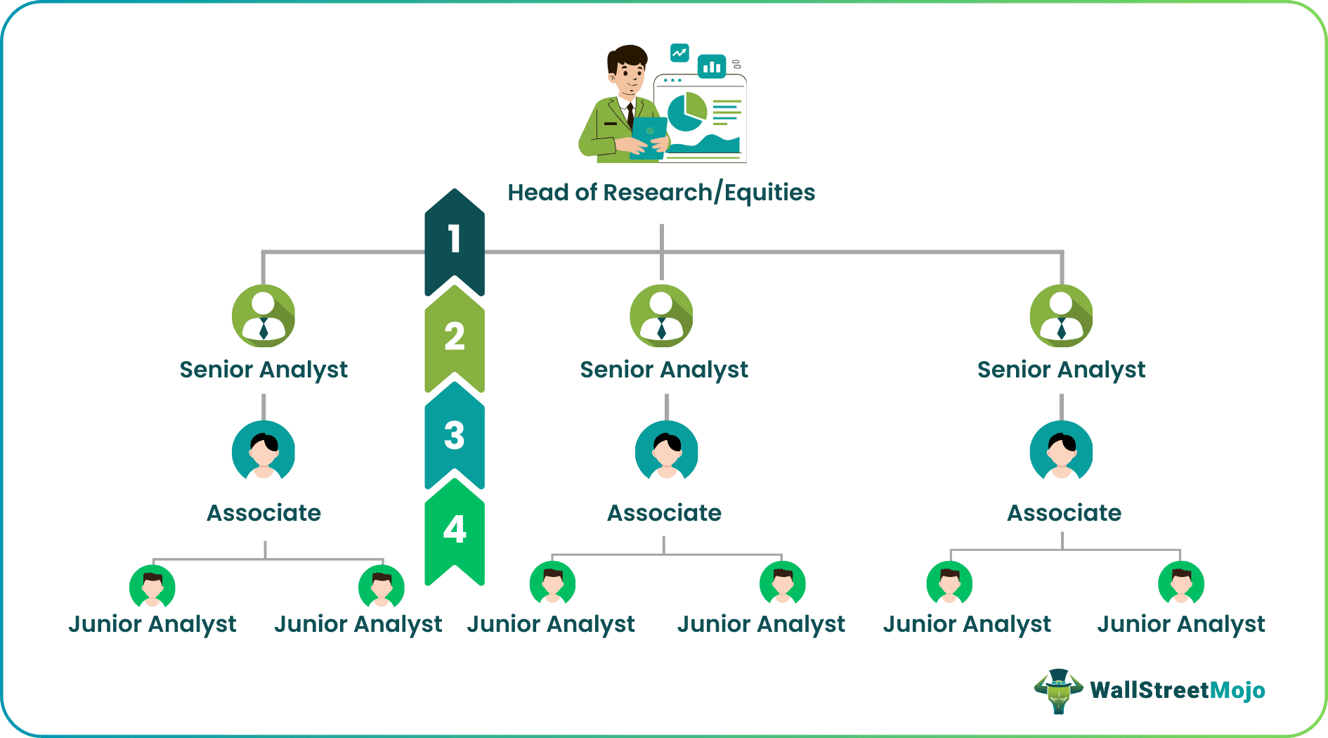 How to Get Into Equity Research? | WallstreetMojo