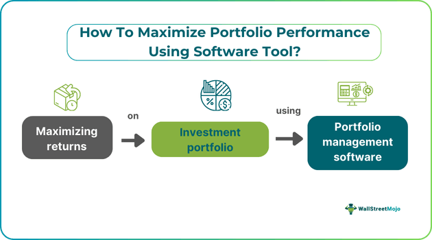 How To Maximize Portfolio Performance With Software