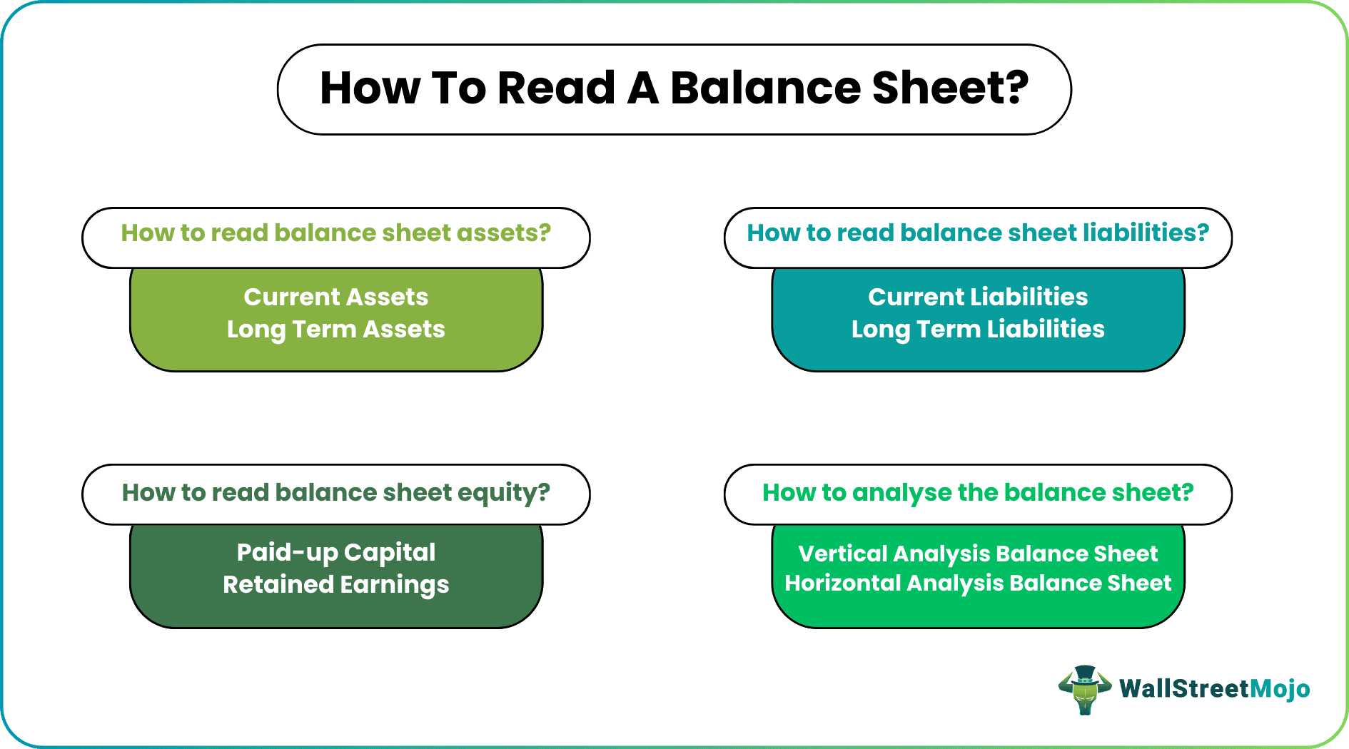 How to Read a Balance Sheet? (Step by Step with Examples)