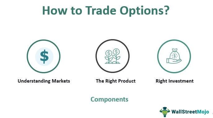 How to Trade Options - Definition, Examples, Formula