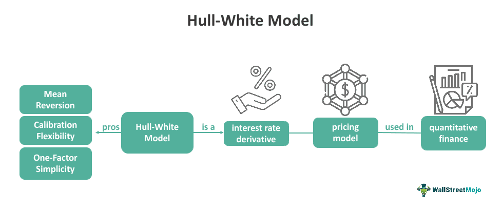Hull-White Model - What Is It, Calibration Methods, Assumptions