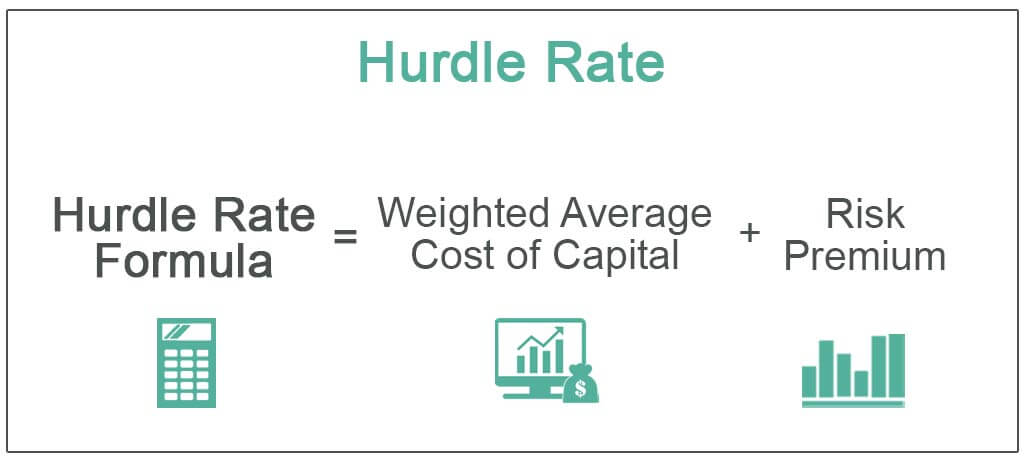 Hurdle Rate - Definition, Formula, Examples, Vs IRR, Importance