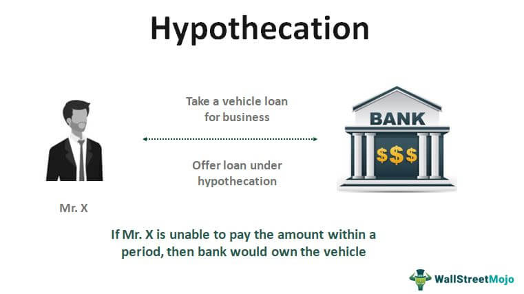 Hypothecation | Definition | What is Hypothecation Agreement?