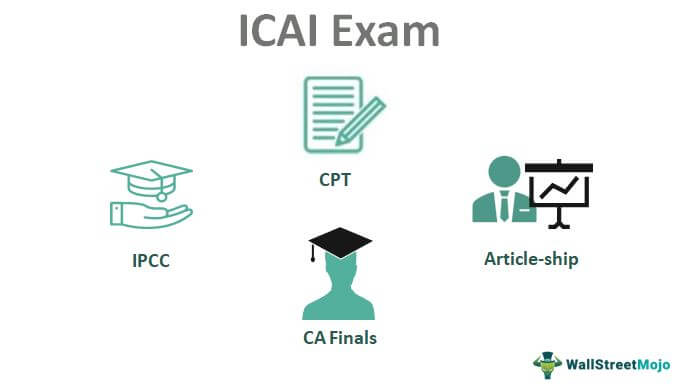 CA Exam - What Is It, Breakdown, Format, Fees, Passing Rates