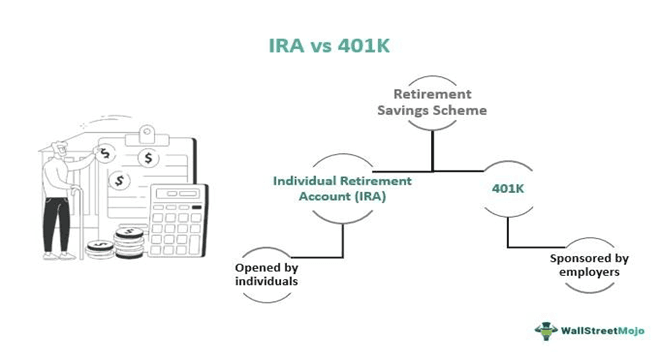IRA vs 401K - Meanings, Types, Similarities & Differences