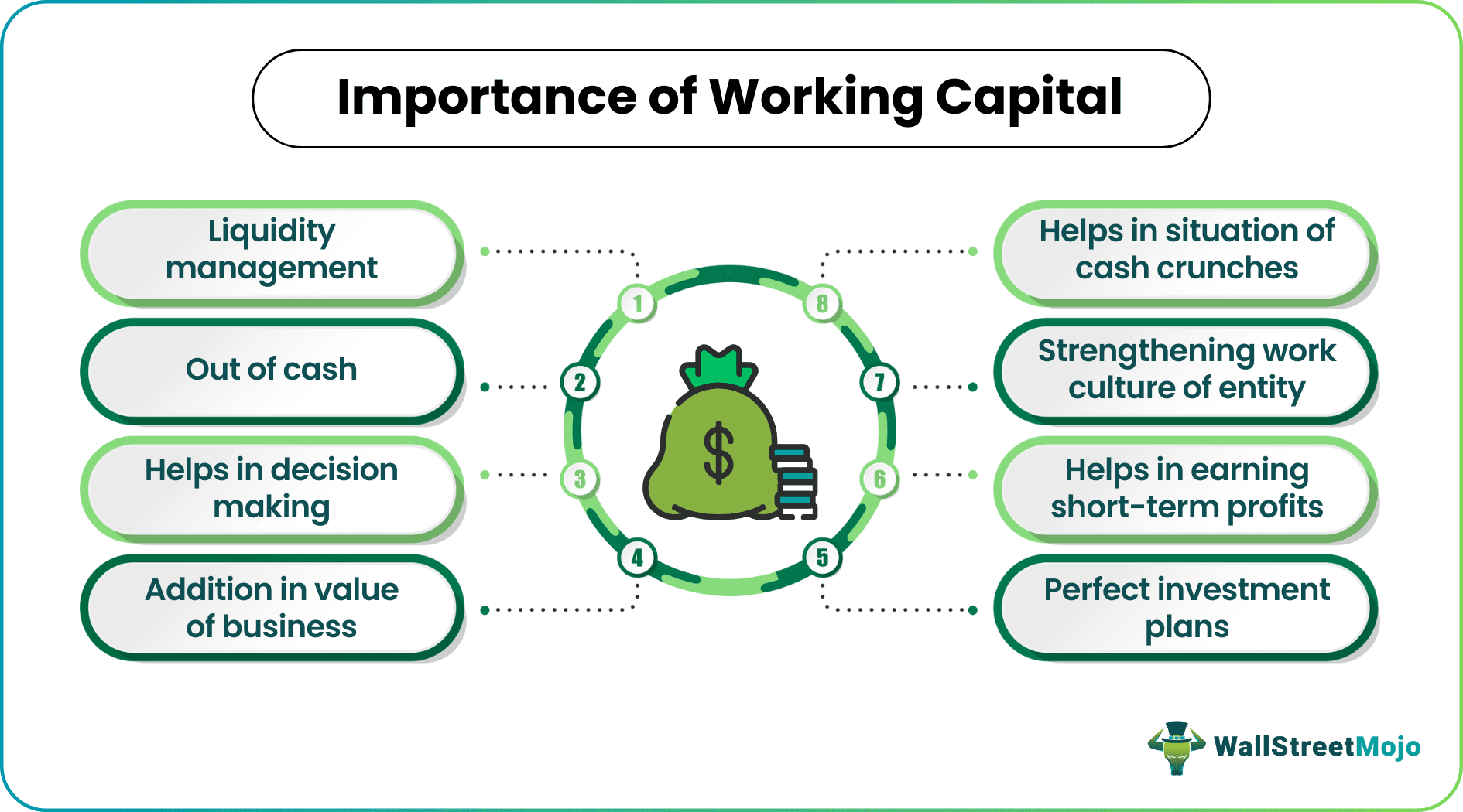 Importance of Working Capital - Top 8 Reasons