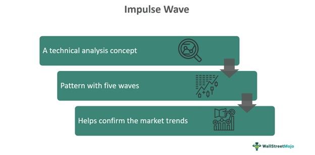 Impulse Wave - What It Is, Rules, Examples, How To Identify?